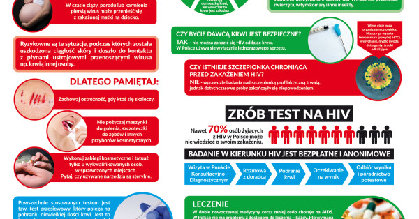 „Nie daj się HIV – zapobiegaj zakażeniu” – Aktualności pedagoga - ZSTI